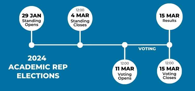 Academic Rep Elections